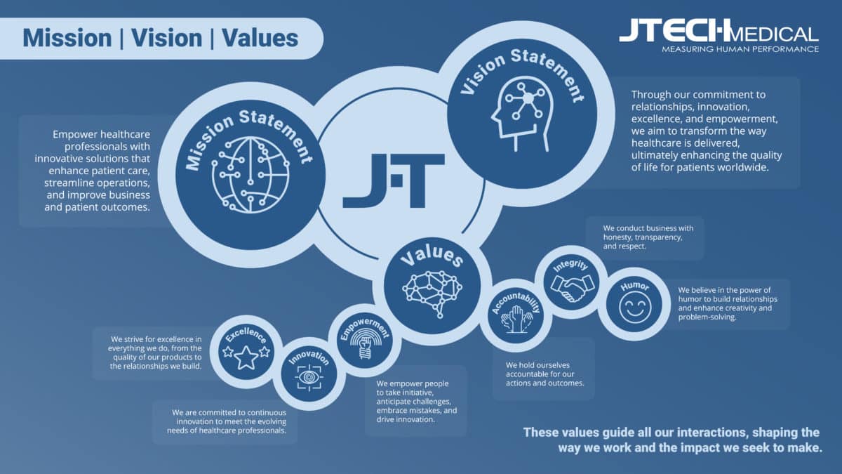 About Us - JTech Medical